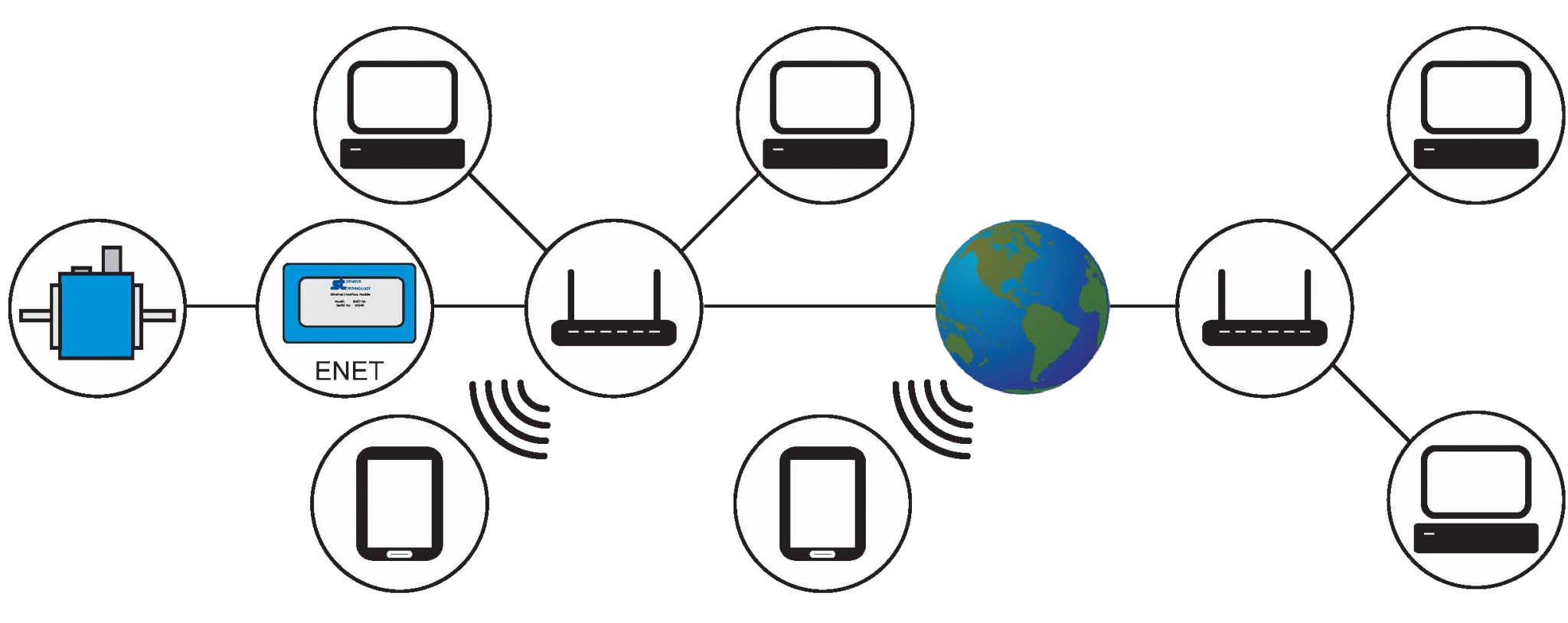 Ethernet Module (ENET-01) - Sensor Technology